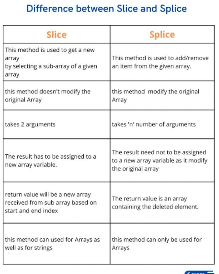 Erum naz on LinkedIn: #learning #typescript #javascript # ... Erum naz on LinkedIn: #learning #typescript #javascript # ...