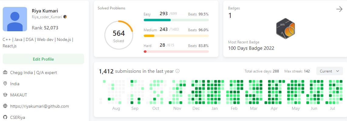 RIYA KUMARI on LinkedIn: #leetcode #dsa #consistency #codehelp RIYA KUMARI on LinkedIn: #leetcode #dsa #consistency #codehelp