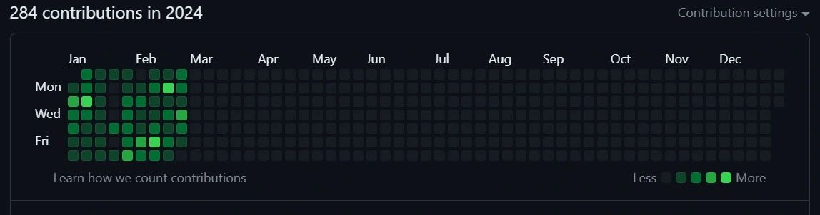 Arpan Sankesh on LinkedIn: #githubchallenge #zerotohero #100daysofcode ... Arpan Sankesh on LinkedIn: #githubchallenge #zerotohero #100daysofcode ...