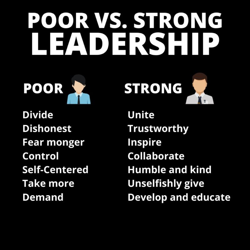 Hem Raj on LinkedIn: Poor Vs Strong Leadership Hem Raj on LinkedIn: Poor Vs Strong Leadership