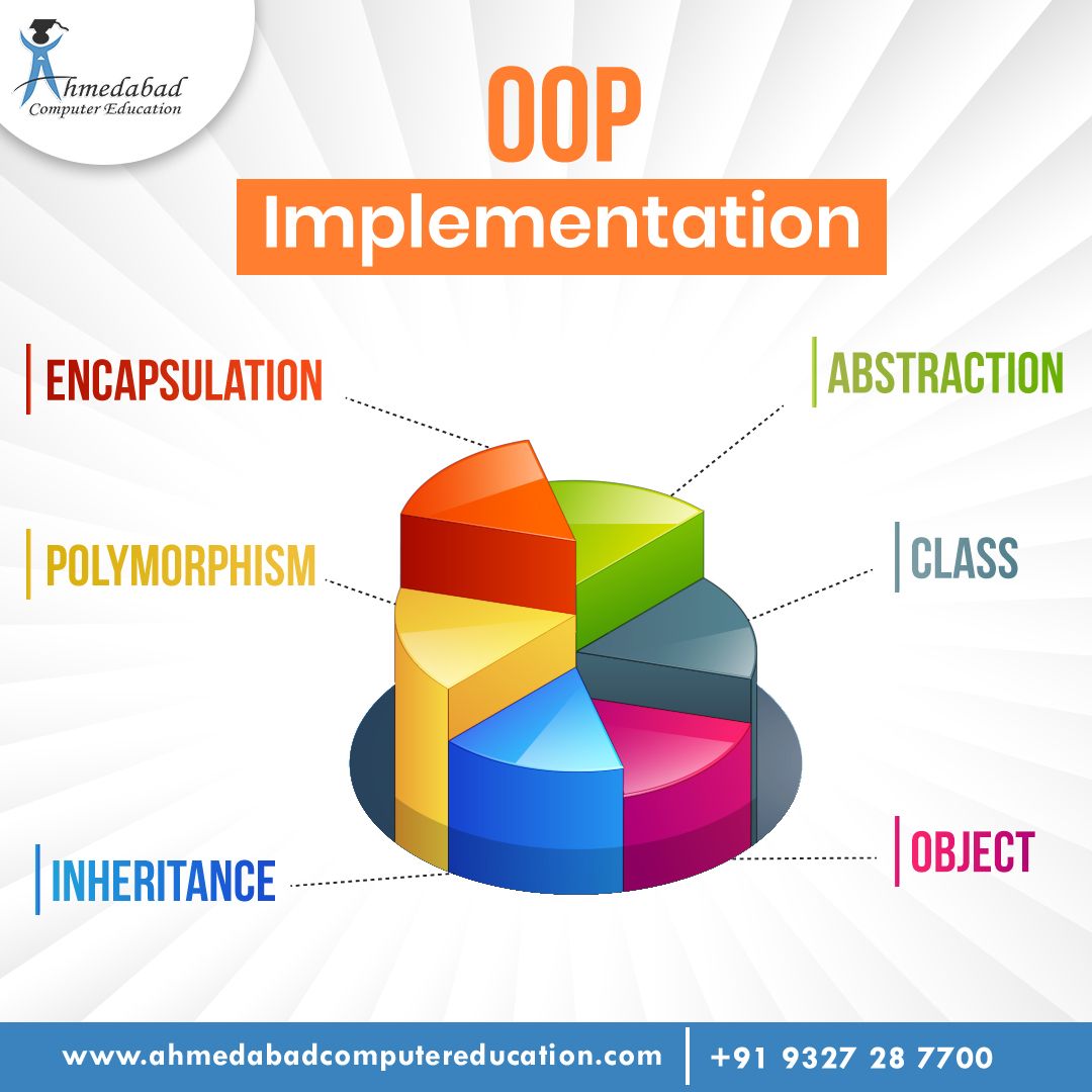 Ahmedabad Computer Education on LinkedIn: #oopsconcept # ... Ahmedabad Computer Education on LinkedIn: #oopsconcept # ...