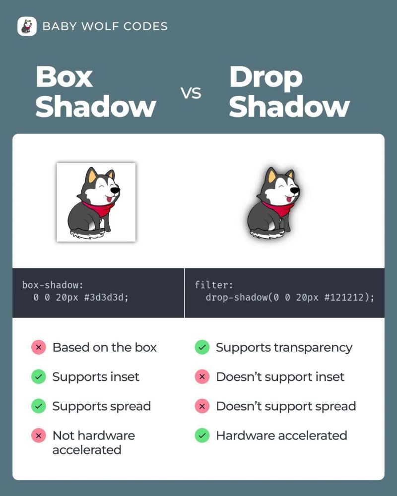 Mansoor ul Islam Qureshi 🧬 on LinkedIn: #programming #programmer # ... Mansoor ul Islam Qureshi 🧬 on LinkedIn: #programming #programmer # ...