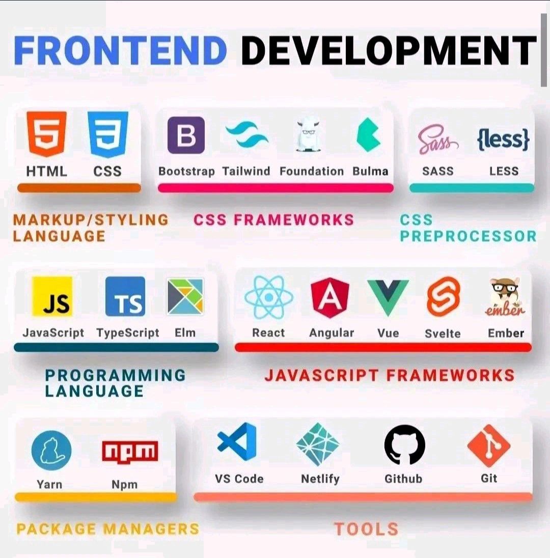 AKASH PAWAR on LinkedIn: #javascript #webdevelopment #webdev # ... AKASH PAWAR on LinkedIn: #javascript #webdevelopment #webdev # ...