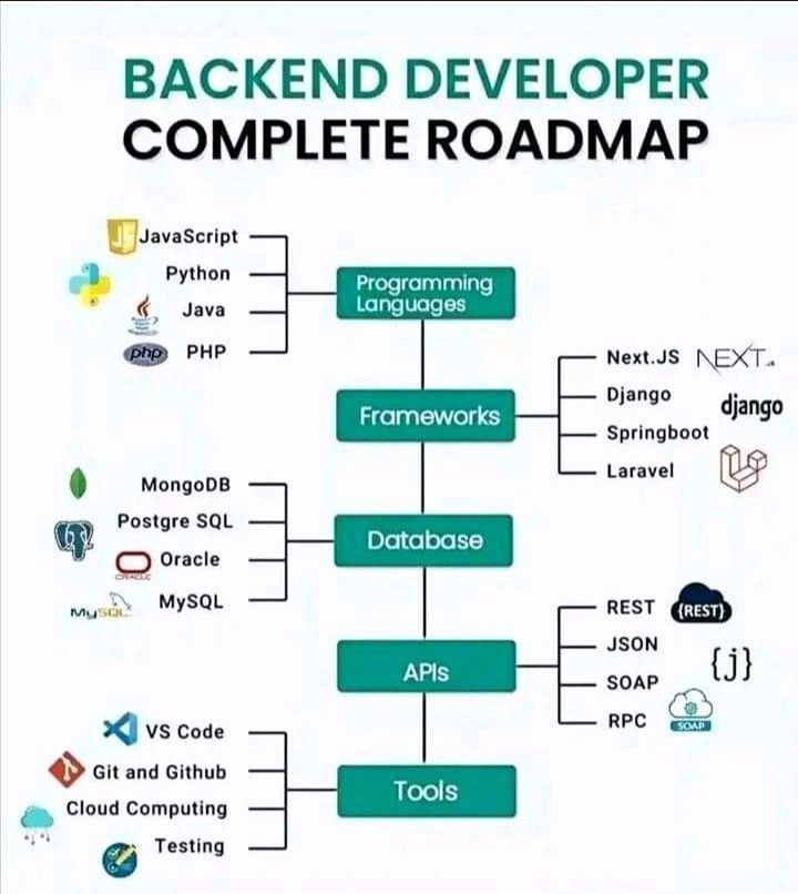 Khalid Shahbaz on LinkedIn: #backend #backenddev #backenddeveloper # ... Khalid Shahbaz on LinkedIn: #backend #backenddev #backenddeveloper # ...