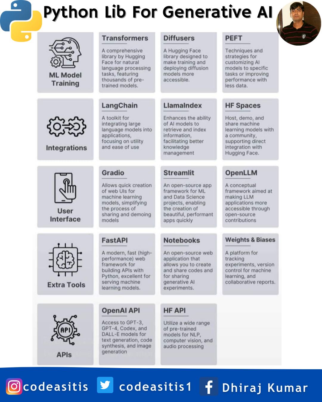 Dhiraj Kumar on LinkedIn: #codeasitis #generativeai #ai #python # ... Dhiraj Kumar on LinkedIn: #codeasitis #generativeai #ai #python # ...