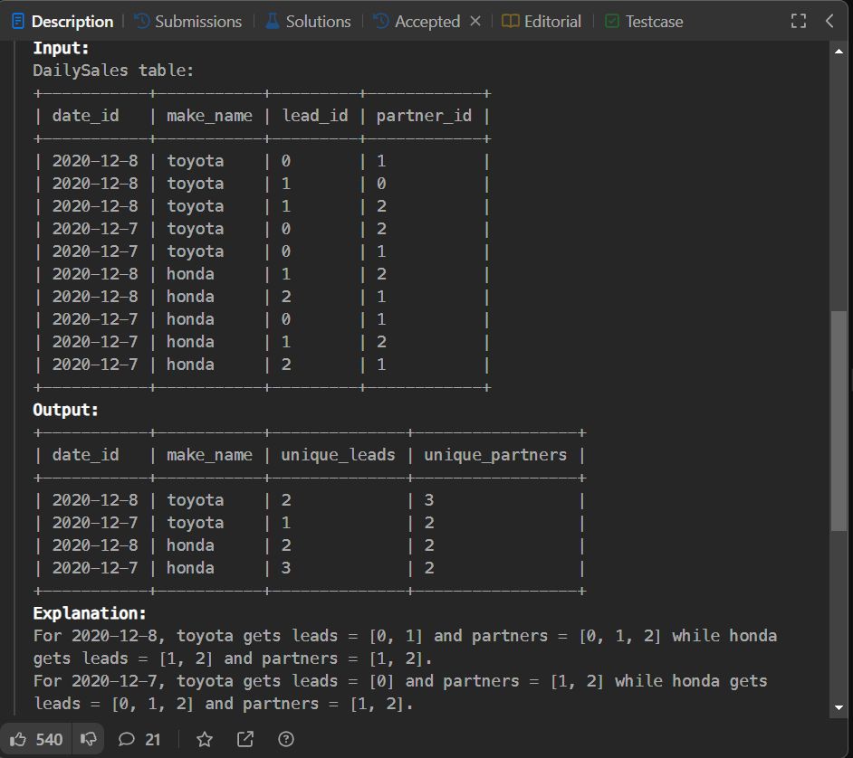 YADNESH NARKHEDE on LinkedIn: #30daysofpandas #leetcode #datascience # ... YADNESH NARKHEDE on LinkedIn: #30daysofpandas #leetcode #datascience # ...