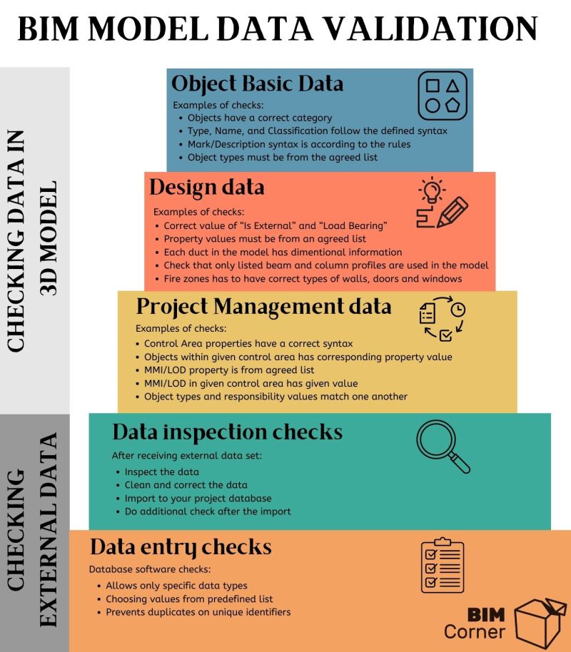 Konrad Fugas on LinkedIn: How to perform data validation in both issue ... Konrad Fugas on LinkedIn: How to perform data validation in both issue ...