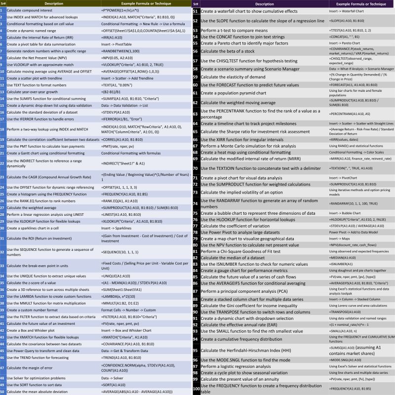 Learn Excel Formulas & Techniques (Basic to Boss Level) | Muhammad ... Learn Excel Formulas & Techniques (Basic to Boss Level) | Muhammad ...