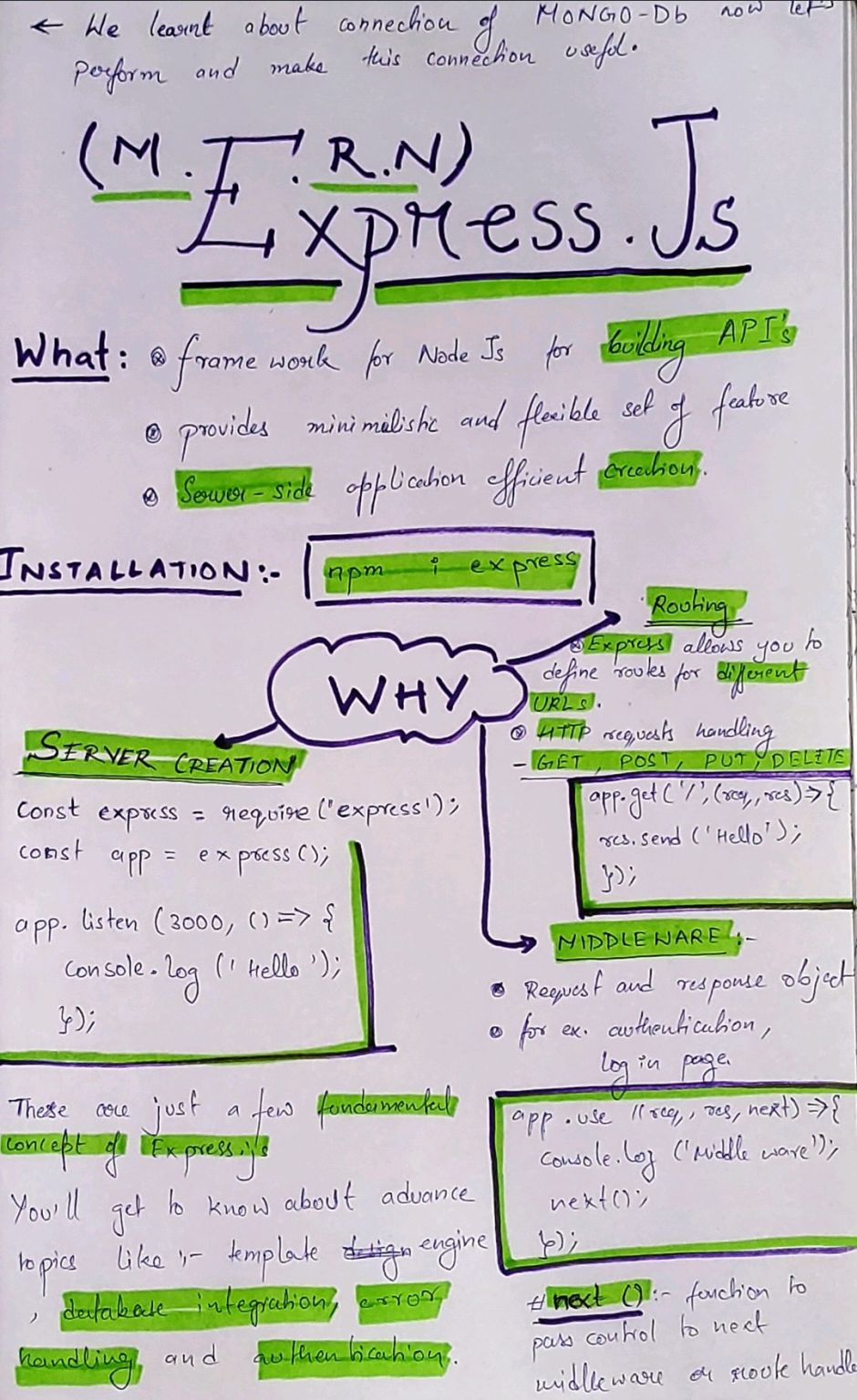 Ankit Sharma on LinkedIn: #expressjs #webdevelopment #nodejs #coding # ... Ankit Sharma on LinkedIn: #expressjs #webdevelopment #nodejs #coding # ...