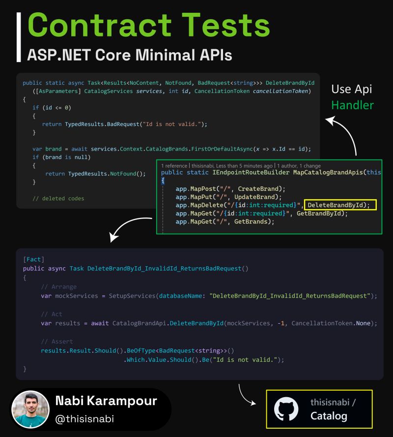 Nabi Karampour on LinkedIn: #dotnet #efcore #aspnetcore #csharp Nabi Karampour on LinkedIn: #dotnet #efcore #aspnetcore #csharp