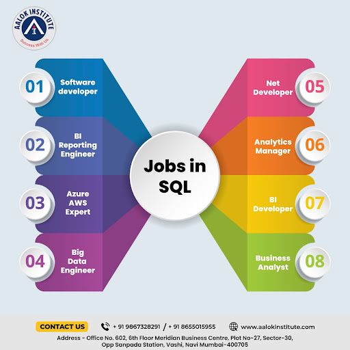 Aalok Institute on LinkedIn: #aalokinstitute #database #institute # ... Aalok Institute on LinkedIn: #aalokinstitute #database #institute # ...