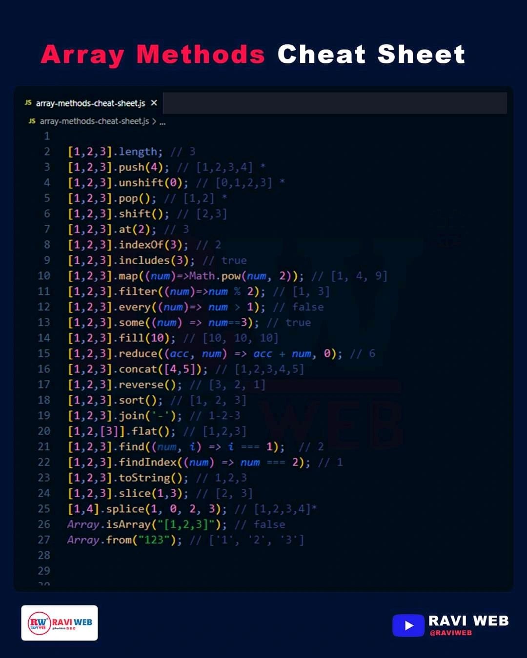Ravi Ranjan Prakash on LinkedIn: JavaScript array methods cheat sheet 🚀 Ravi Ranjan Prakash on LinkedIn: JavaScript array methods cheat sheet 🚀