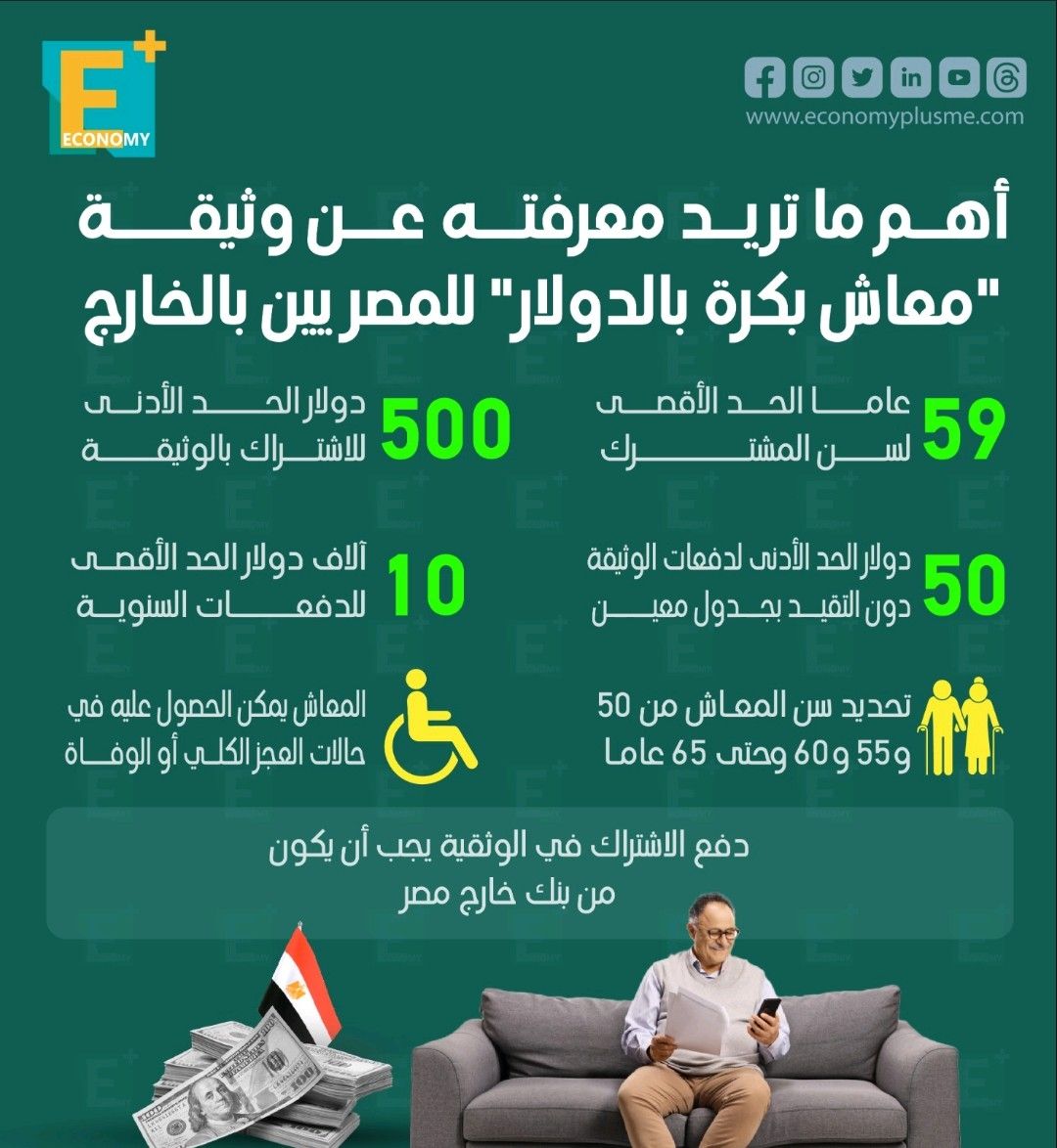 Ahmed Abu Elazm posted on LinkedIn Ahmed Abu Elazm posted on LinkedIn