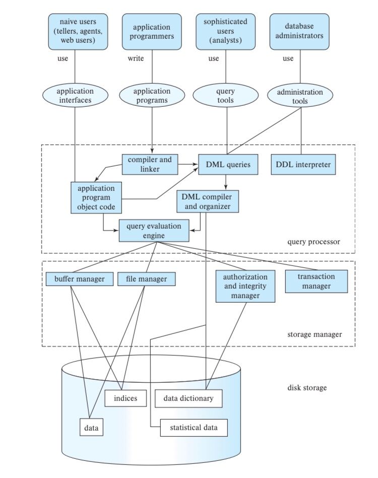 Vivek Kumar on LinkedIn: #dataanalysis #datastructures #datascience Vivek Kumar on LinkedIn: #dataanalysis #datastructures #datascience
