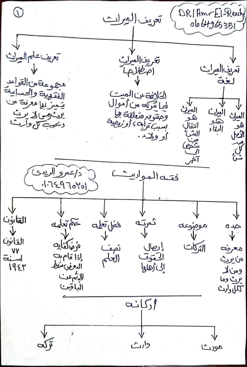 Ahmed Lotfy posted on LinkedIn Ahmed Lotfy posted on LinkedIn