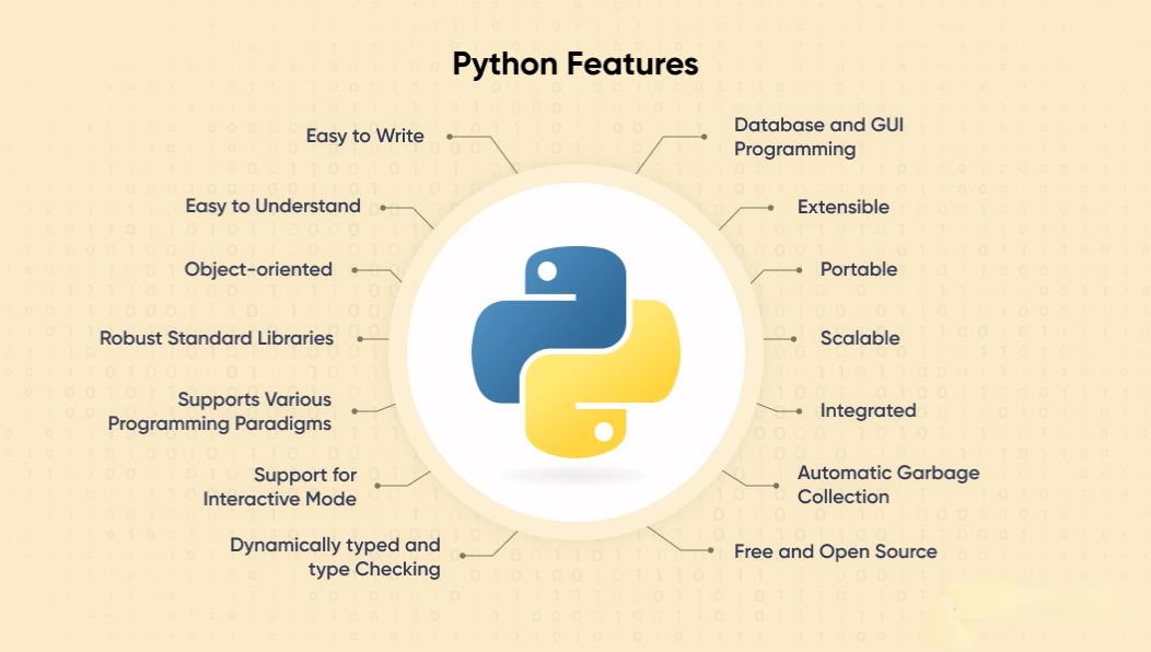 B. Pavitra Reddy on LinkedIn: python is high-level, interpreted ... B. Pavitra Reddy on LinkedIn: python is high-level, interpreted ...