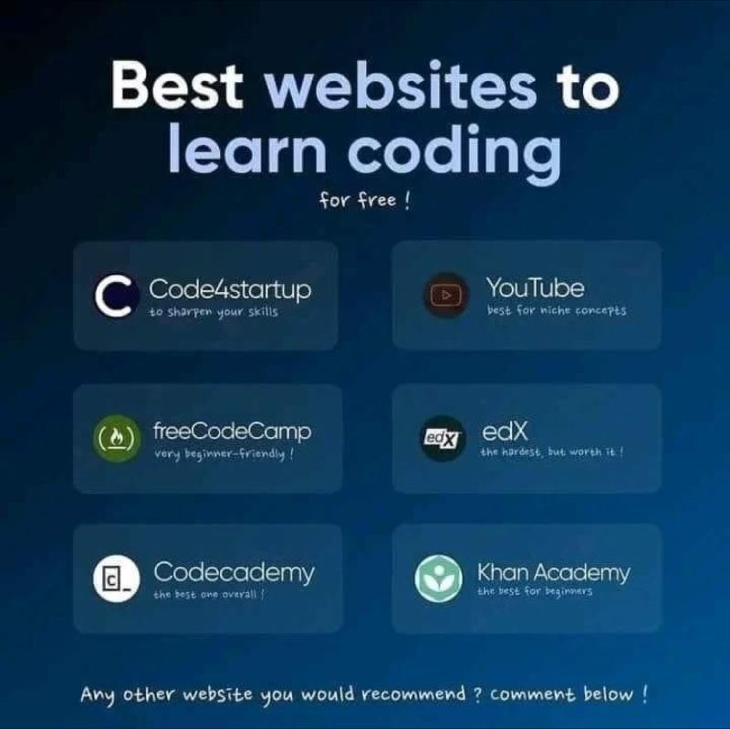 Sohaib Amjad on LinkedIn: #coding #java #javascript #python #kotlin #c ... Sohaib Amjad on LinkedIn: #coding #java #javascript #python #kotlin #c ...