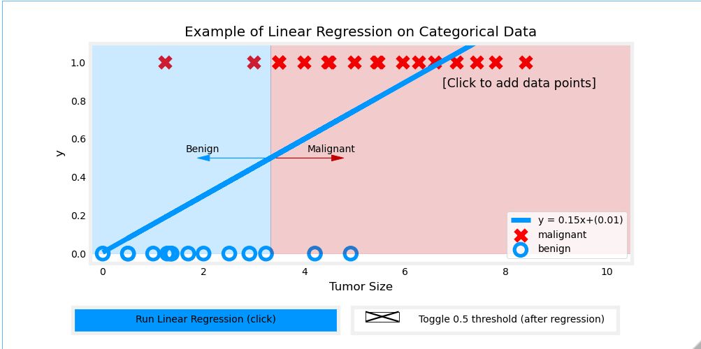 Punit Upadhyay on LinkedIn: linear regression on categorical data Punit Upadhyay on LinkedIn: linear regression on categorical data