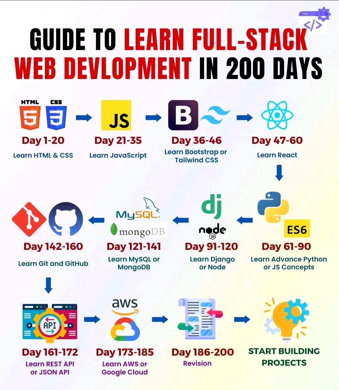 Manish Kumar Shah on LinkedIn: #javascript #fullstackdeveloper # ... Manish Kumar Shah on LinkedIn: #javascript #fullstackdeveloper # ...