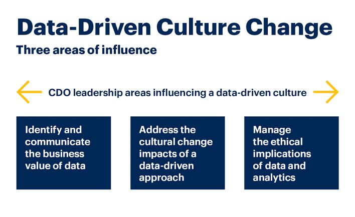 Philip Akpan on LinkedIn: The success of every organization is highly ... Philip Akpan on LinkedIn: The success of every organization is highly ...