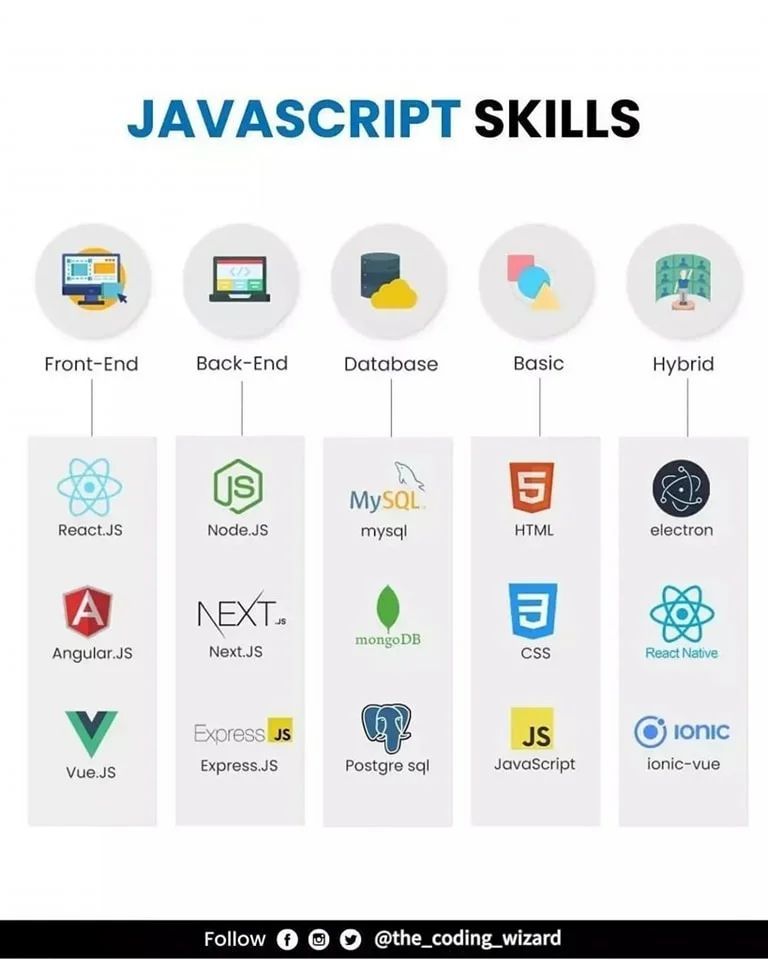 Muhammad Ahmed Ali on LinkedIn: #htmlcss #css #javascript #html #php # ... Muhammad Ahmed Ali on LinkedIn: #htmlcss #css #javascript #html #php # ...