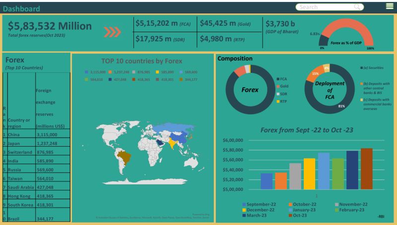 Ayush chouhan on LinkedIn: #excel #datascience #dataanalytics # ... Ayush chouhan on LinkedIn: #excel #datascience #dataanalytics # ...