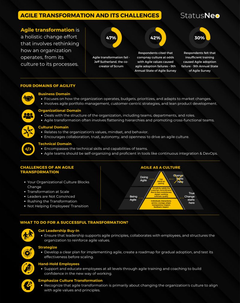StatusNeo on LinkedIn: #agile #statusneo #agiletransformation StatusNeo on LinkedIn: #agile #statusneo #agiletransformation