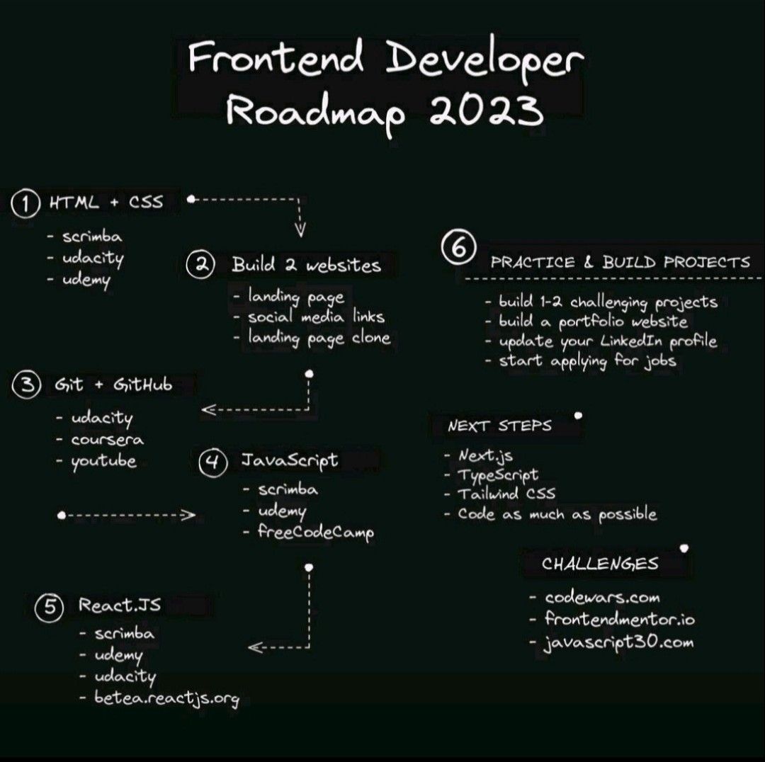 Daniyal Ahmed on LinkedIn: #webdevelopment #frontenddeveloper #reactjs ... Daniyal Ahmed on LinkedIn: #webdevelopment #frontenddeveloper #reactjs ...