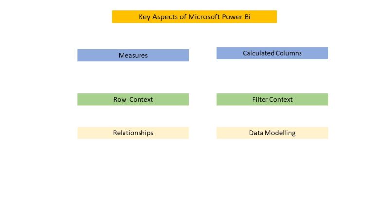 Avneet Saluja Wadhawan on LinkedIn: #dataanalysis #microsoftpowerbi # ... Avneet Saluja Wadhawan on LinkedIn: #dataanalysis #microsoftpowerbi # ...