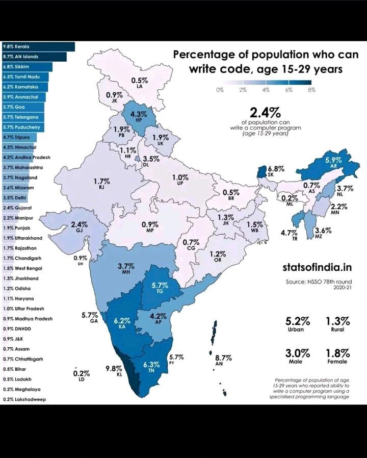 AVINASH MISHRA on LinkedIn: #coding #startup #india #entrepreneur # ... AVINASH MISHRA on LinkedIn: #coding #startup #india #entrepreneur # ...
