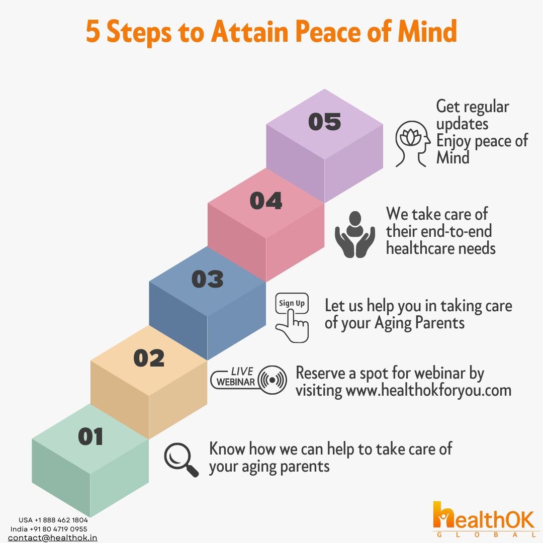 Abhay Jaiswal on LinkedIn: HealthOK Global Abhay Jaiswal on LinkedIn: HealthOK Global