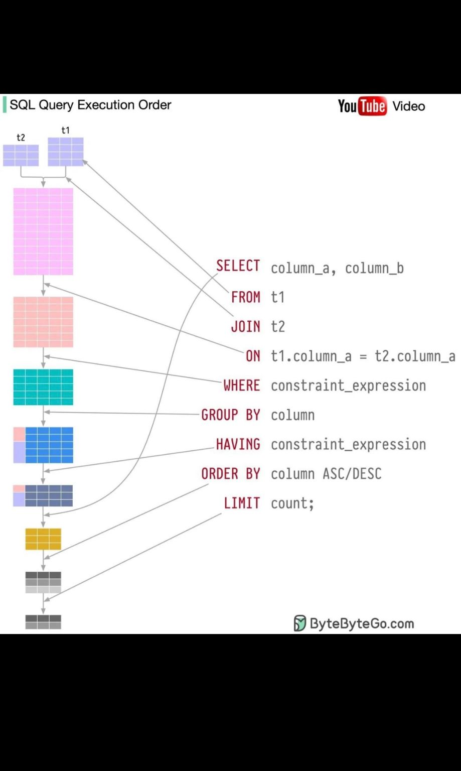 Suheet S. on LinkedIn: #sql #database #optimization #dataanalytics # ... Suheet S. on LinkedIn: #sql #database #optimization #dataanalytics # ...