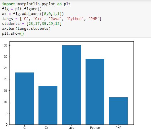 Radhika Lad, CFP® on LinkedIn: #datavisualization #python #matplotlib # ... Radhika Lad, CFP® on LinkedIn: #datavisualization #python #matplotlib # ...