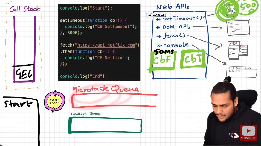 Chirag Pandya on LinkedIn: #javascript #webdevelopment #coding # ... Chirag Pandya on LinkedIn: #javascript #webdevelopment #coding # ...