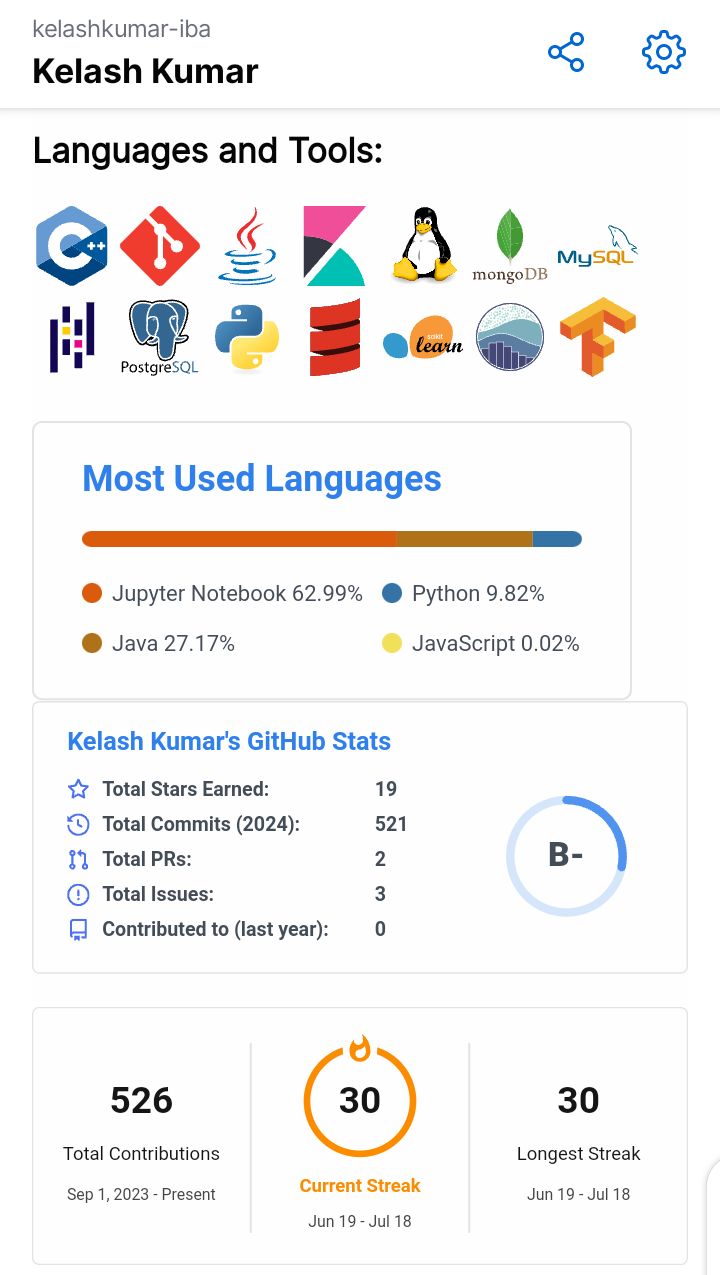 Kelash Kumar on LinkedIn: #milestoneachieved #github #opensource # ... Kelash Kumar on LinkedIn: #milestoneachieved #github #opensource # ...
