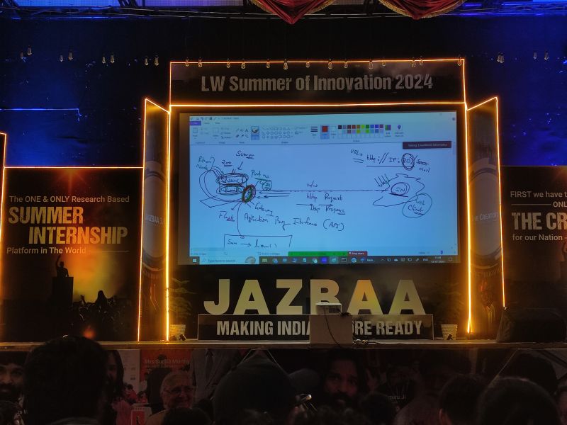 Aayush Pathak on LinkedIn: #day Aayush Pathak on LinkedIn: #day