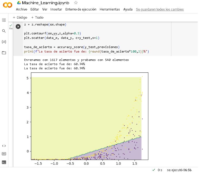 Ivan Rodriguez on LinkedIn: #python #pandas #numpy #seaborn #sklearn Ivan Rodriguez on LinkedIn: #python #pandas #numpy #seaborn #sklearn