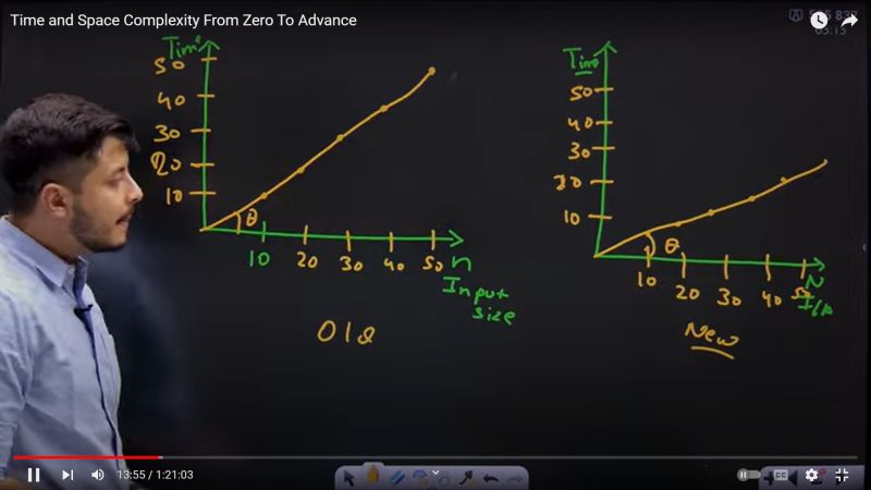 Harsh Chauhan on LinkedIn: #coderarmy #codingchallenge #dsa # ... Harsh Chauhan on LinkedIn: #coderarmy #codingchallenge #dsa # ...