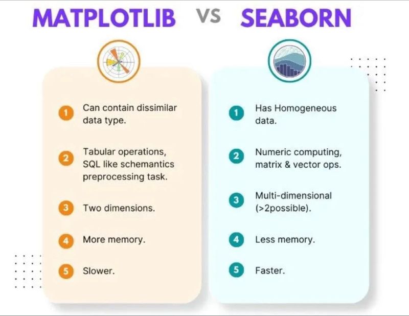 Minakshi Basak on LinkedIn: Matplotlib and Seaborn are crucial ... Minakshi Basak on LinkedIn: Matplotlib and Seaborn are crucial ...