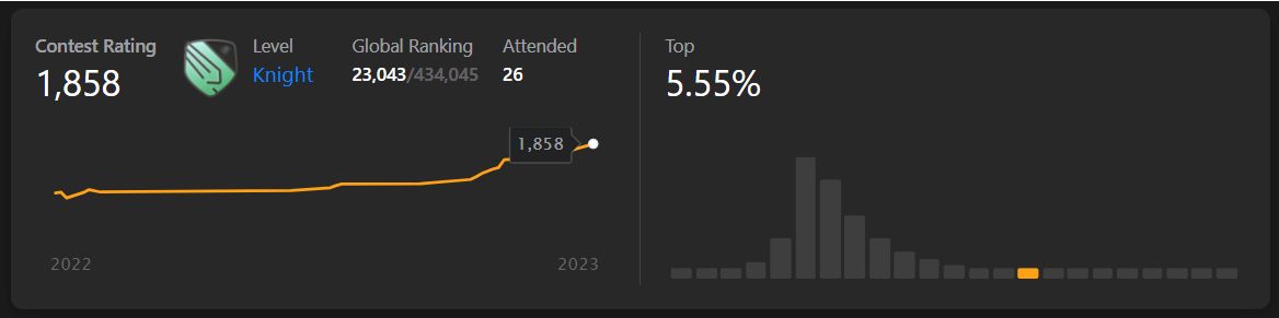 Pulkit Ranjan on LinkedIn: #leetcode #knight | 12 comments Pulkit Ranjan on LinkedIn: #leetcode #knight | 12 comments