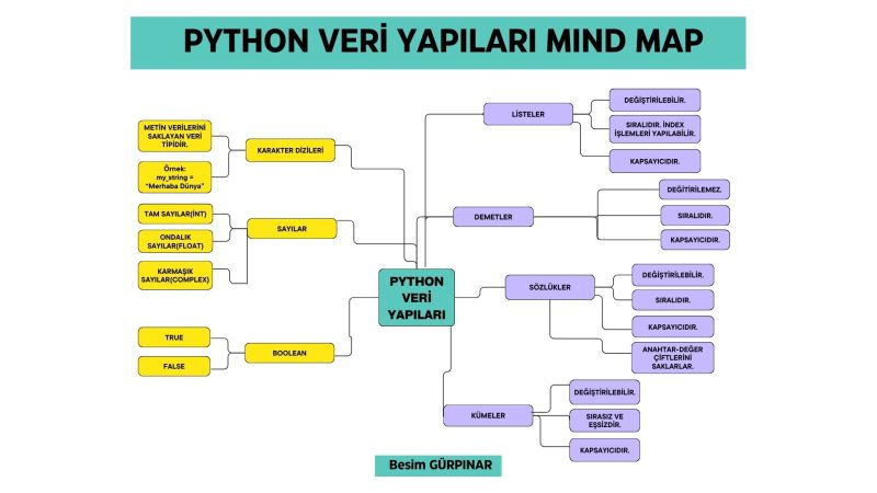 Besim Gürpınar LinkedIn‘de: #python #datascience #machinelearning Besim Gürpınar LinkedIn‘de: #python #datascience #machinelearning