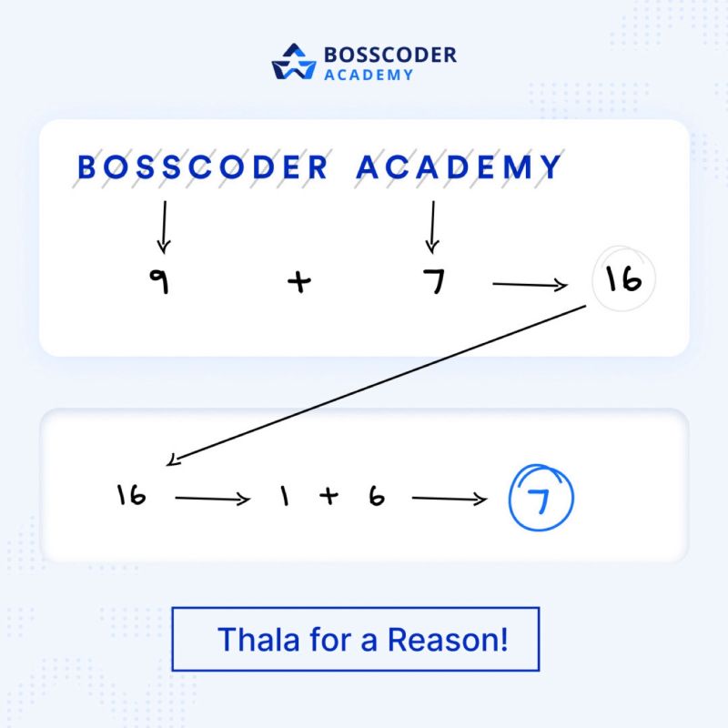 Bosscoder Academy on LinkedIn: #bosscoderacademy Bosscoder Academy on LinkedIn: #bosscoderacademy