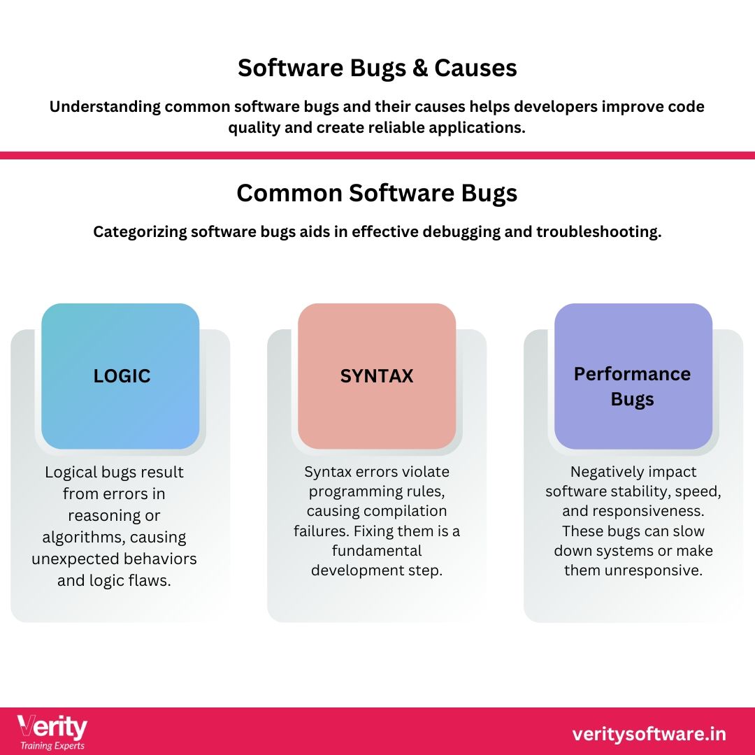Verity Software on LinkedIn: #softwarebugs #debugging #qualityassurance ... Verity Software on LinkedIn: #softwarebugs #debugging #qualityassurance ...