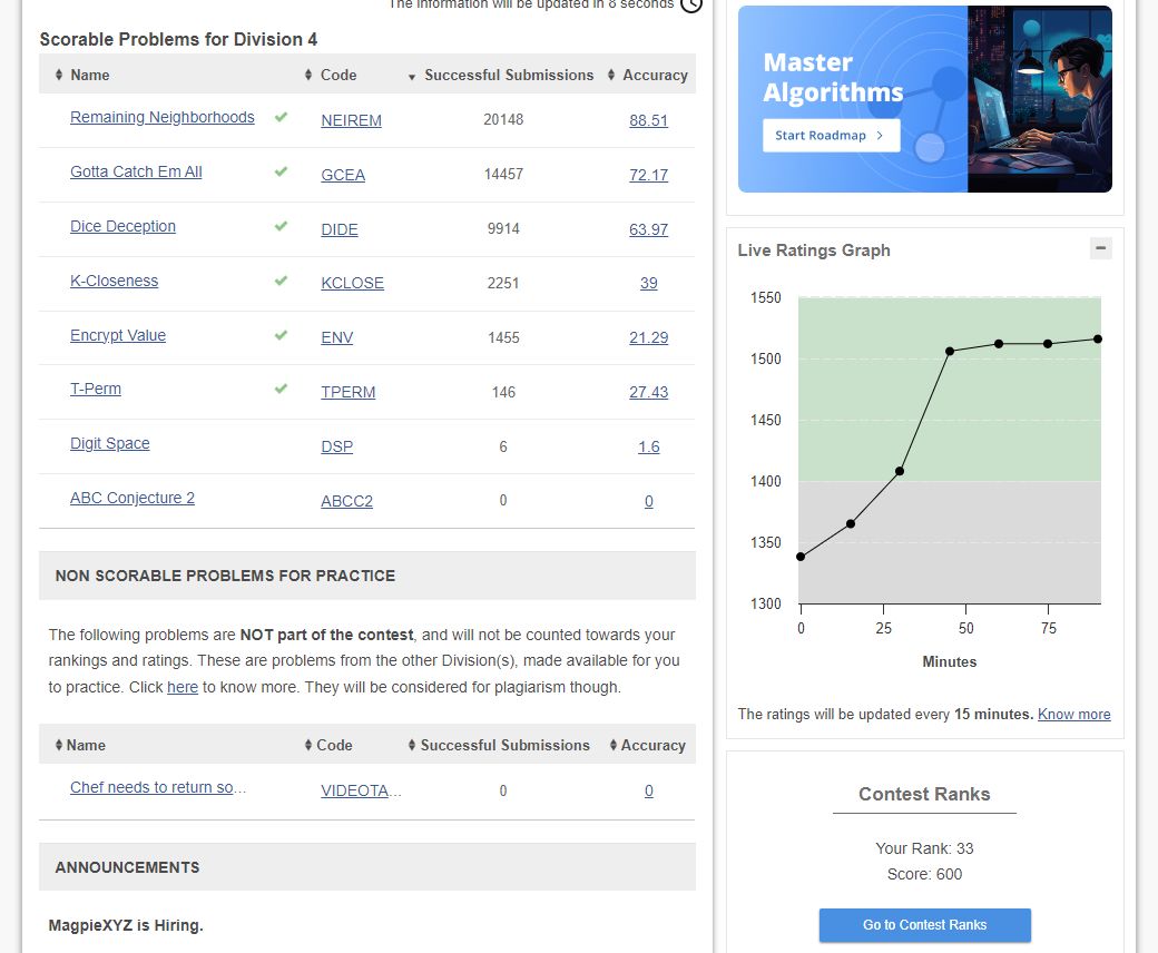 Chirag Tomar on LinkedIn: #connections #codechef #movingup # ... Chirag Tomar on LinkedIn: #connections #codechef #movingup # ...