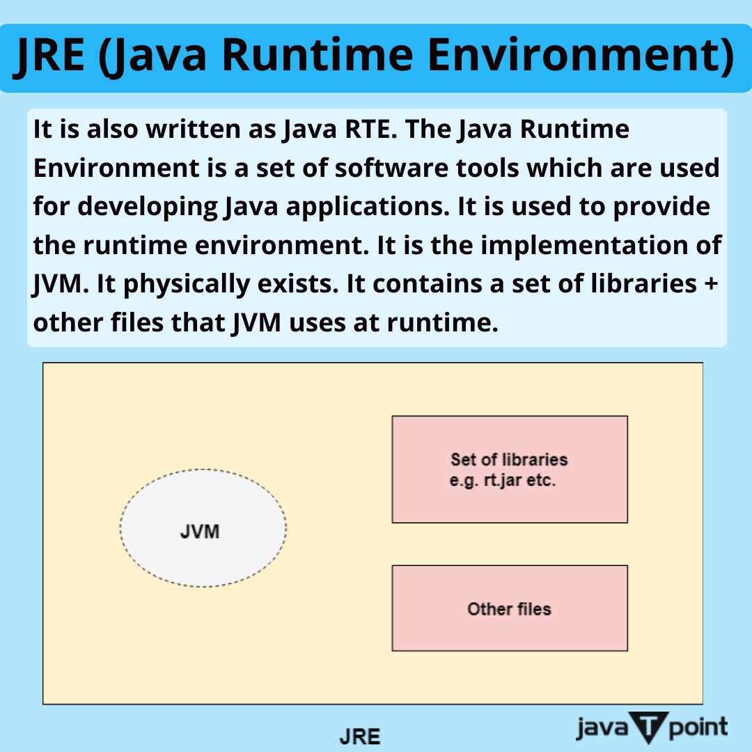 Tpoint Tech on LinkedIn: #java #javaprogramming # ... Tpoint Tech on LinkedIn: #java #javaprogramming # ...