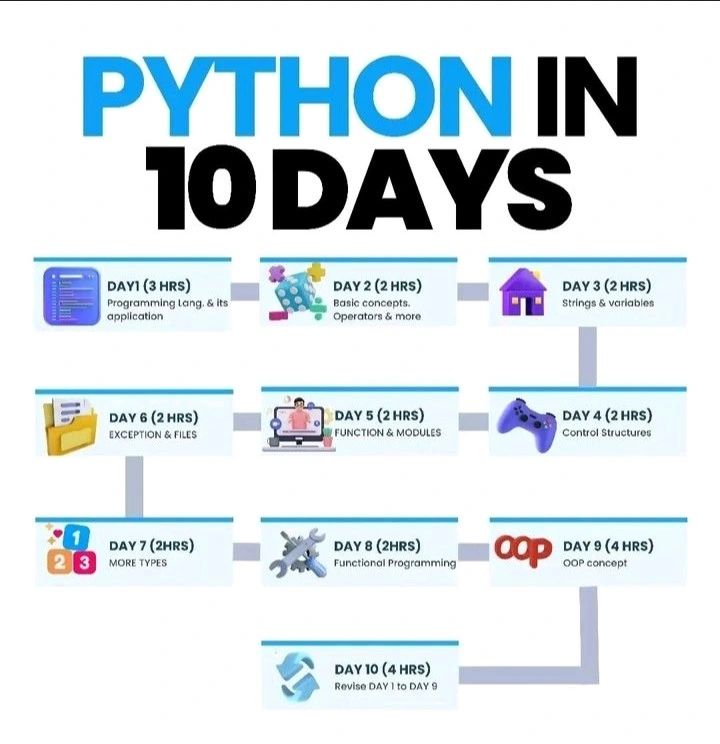 Muhammad Jazib Ali on LinkedIn: #python #learnpython #roadmap Muhammad Jazib Ali on LinkedIn: #python #learnpython #roadmap