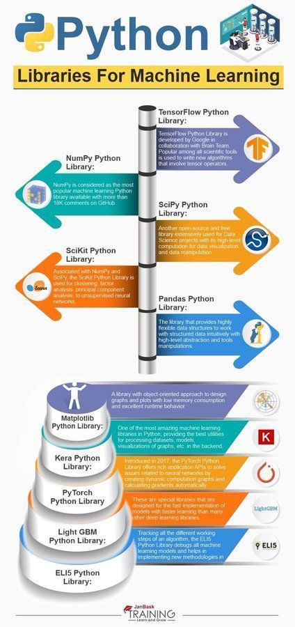 Olawale Ahmed Alamu on LinkedIn: Python Libraries for Machine Learning Olawale Ahmed Alamu on LinkedIn: Python Libraries for Machine Learning