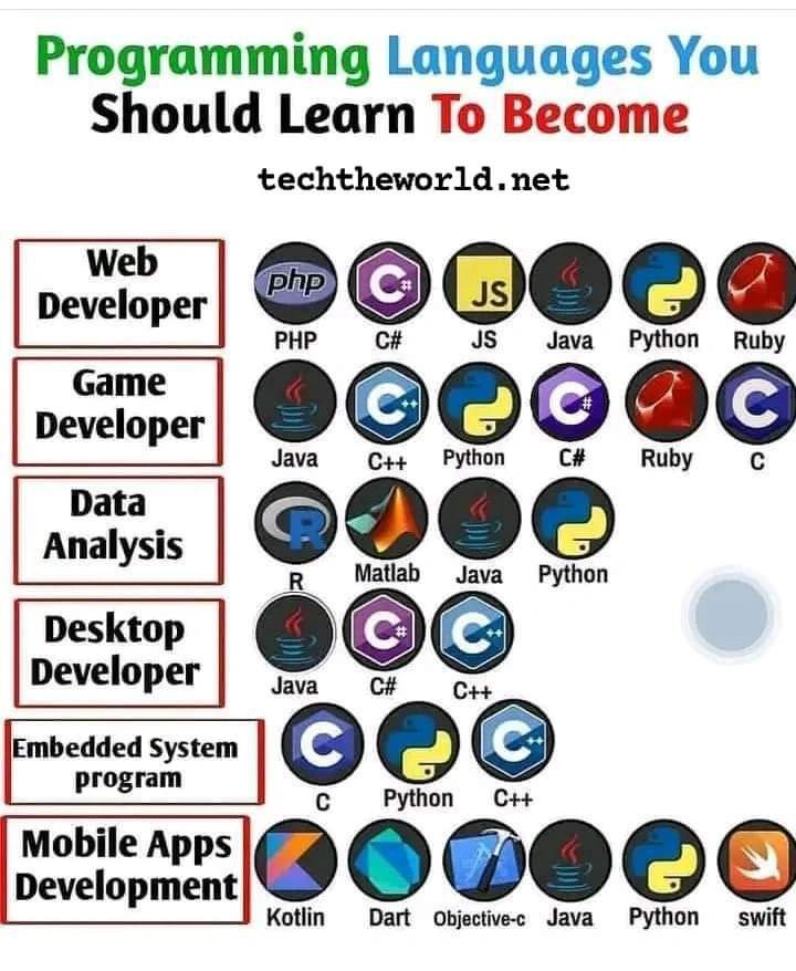 Ansar Ali on LinkedIn: Programming Language ️ Ansar Ali on LinkedIn: Programming Language ️