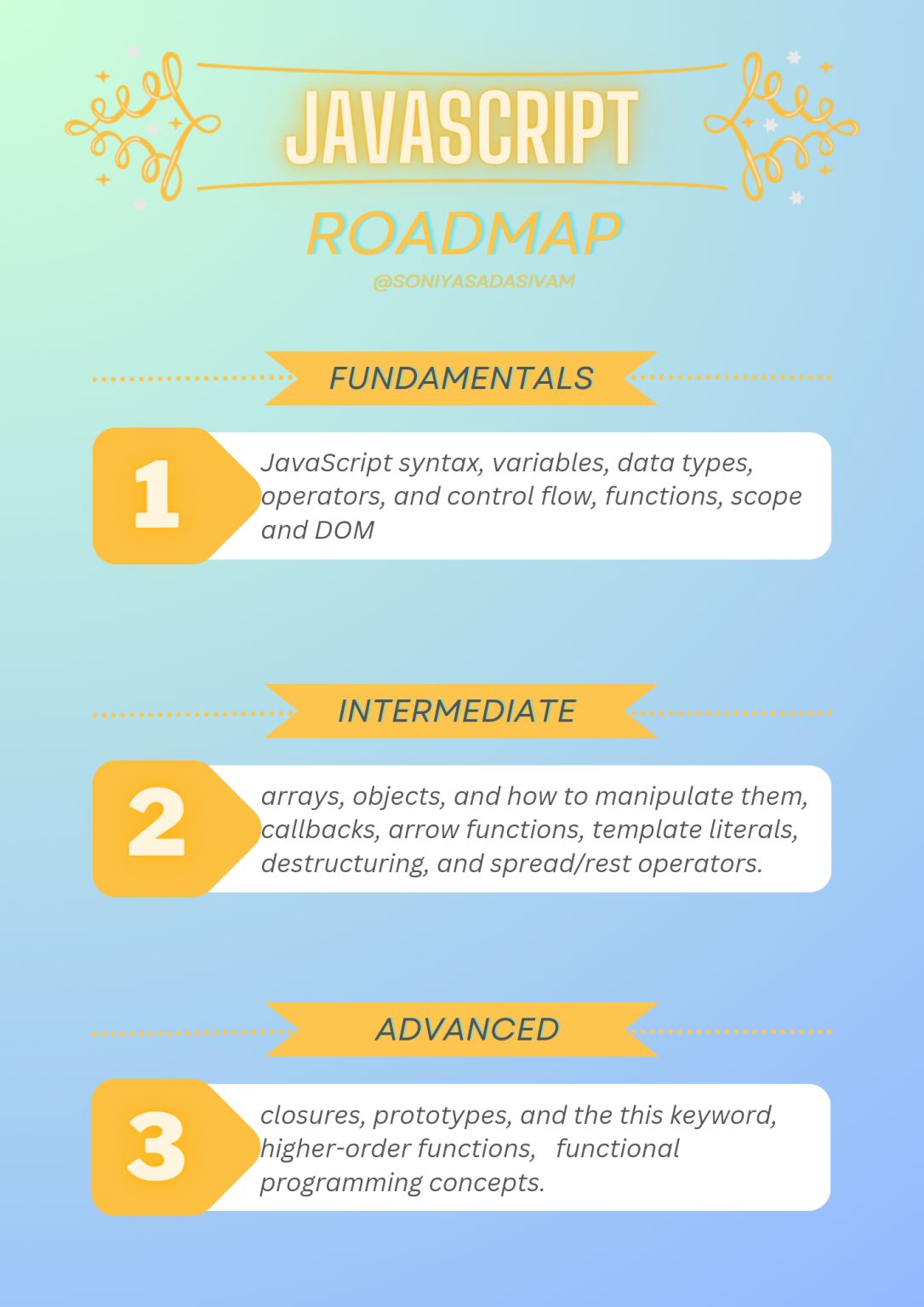 Soniya Sadasivam on LinkedIn: #javascript #roadmap #learning Soniya Sadasivam on LinkedIn: #javascript #roadmap #learning