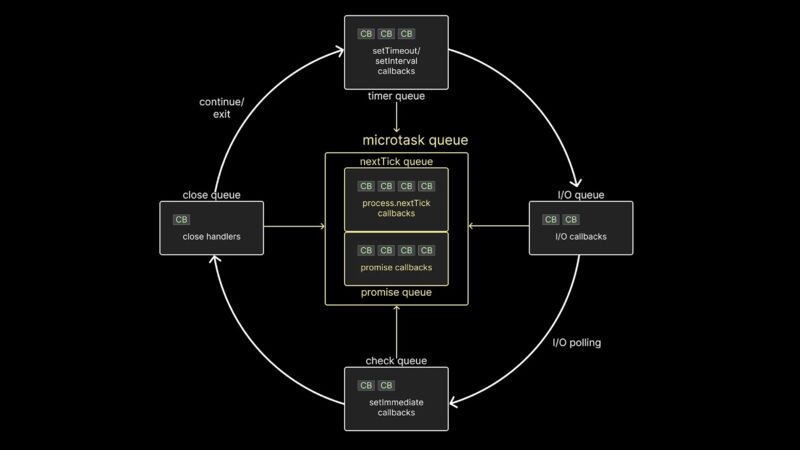 Sunu Jacob on LinkedIn: #nodejs #basics Sunu Jacob on LinkedIn: #nodejs #basics